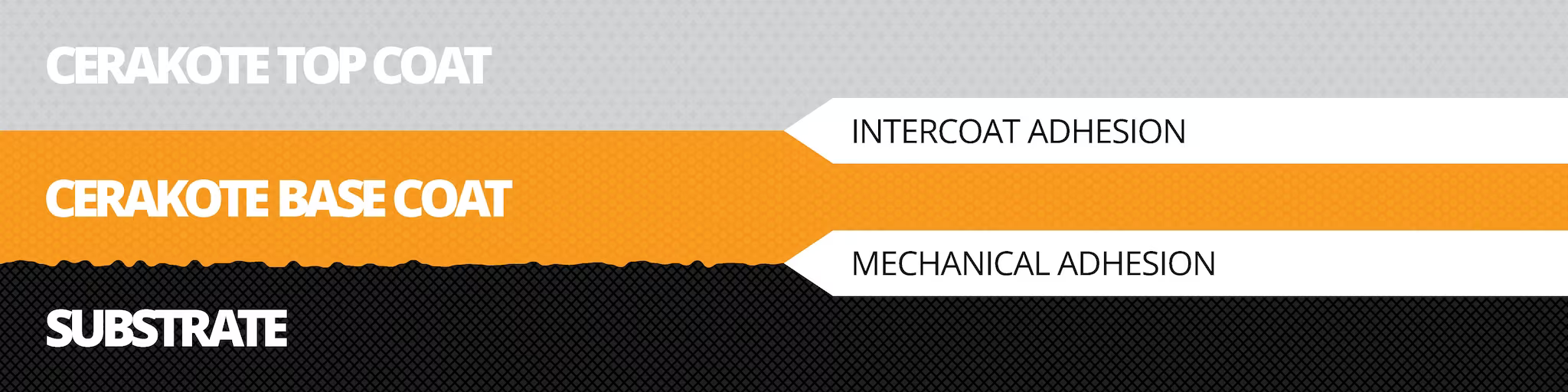 Inter-Coat Adhesion - Cerakote Europe